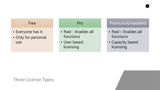 Mining SharePoint data with PowerBI | PDF