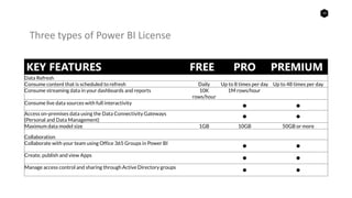 Mining SharePoint data with PowerBI | PDF