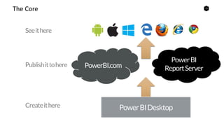 Mining SharePoint data with PowerBI | PDF