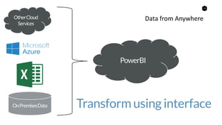 Mining SharePoint data with PowerBI | PDF