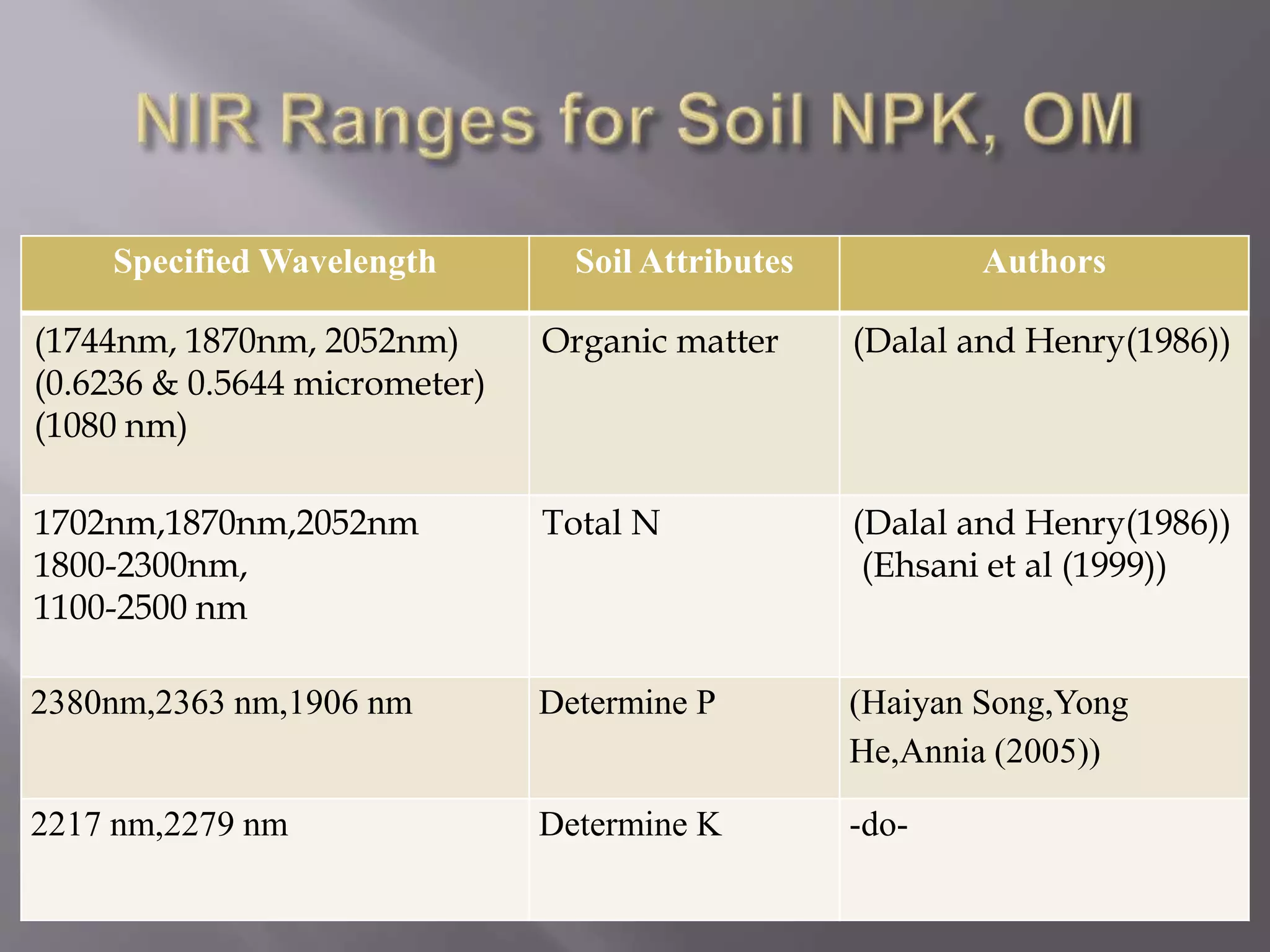 Mini nir spectrometers | PPT