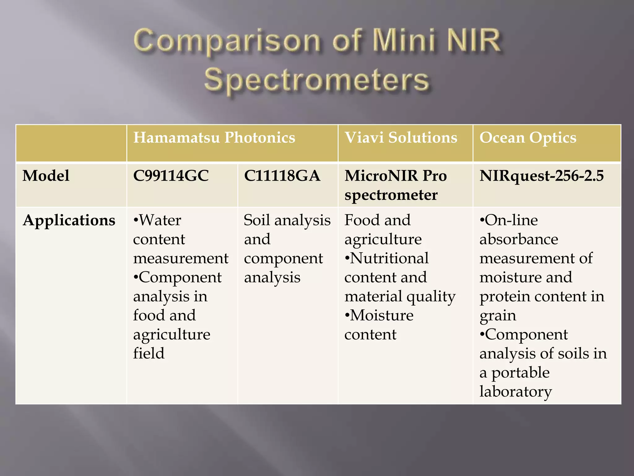 Mini nir spectrometers | PPT
