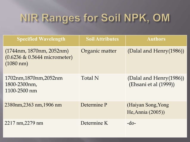 Mini nir spectrometers | PPT