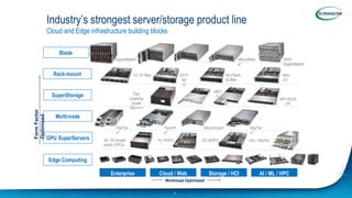 High Performance Object Storage in 30 Minutes with Supermicro and MinIO ...
