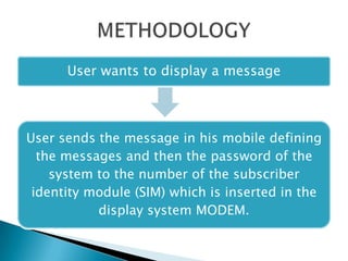 Mini p gsm based display | PPT