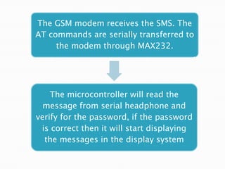 Mini p gsm based display | PPT