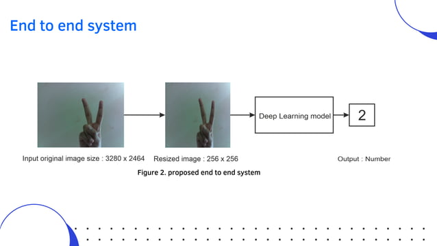 Mini Poject.pdf | Free Download