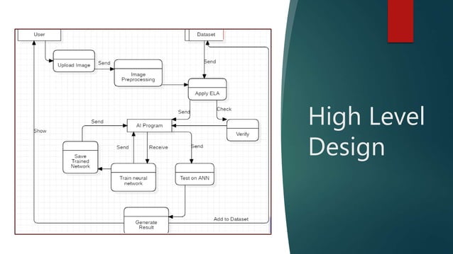 Image Forgery Detection Using Deep Learning Pptx Photo Editing Software Computer Software