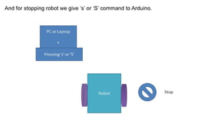 IoT Based Flood Monitoring and Alerting System for Smart Cities | PPT