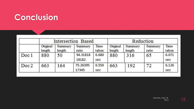 TEXT SUMMARIZATION | PPTX
