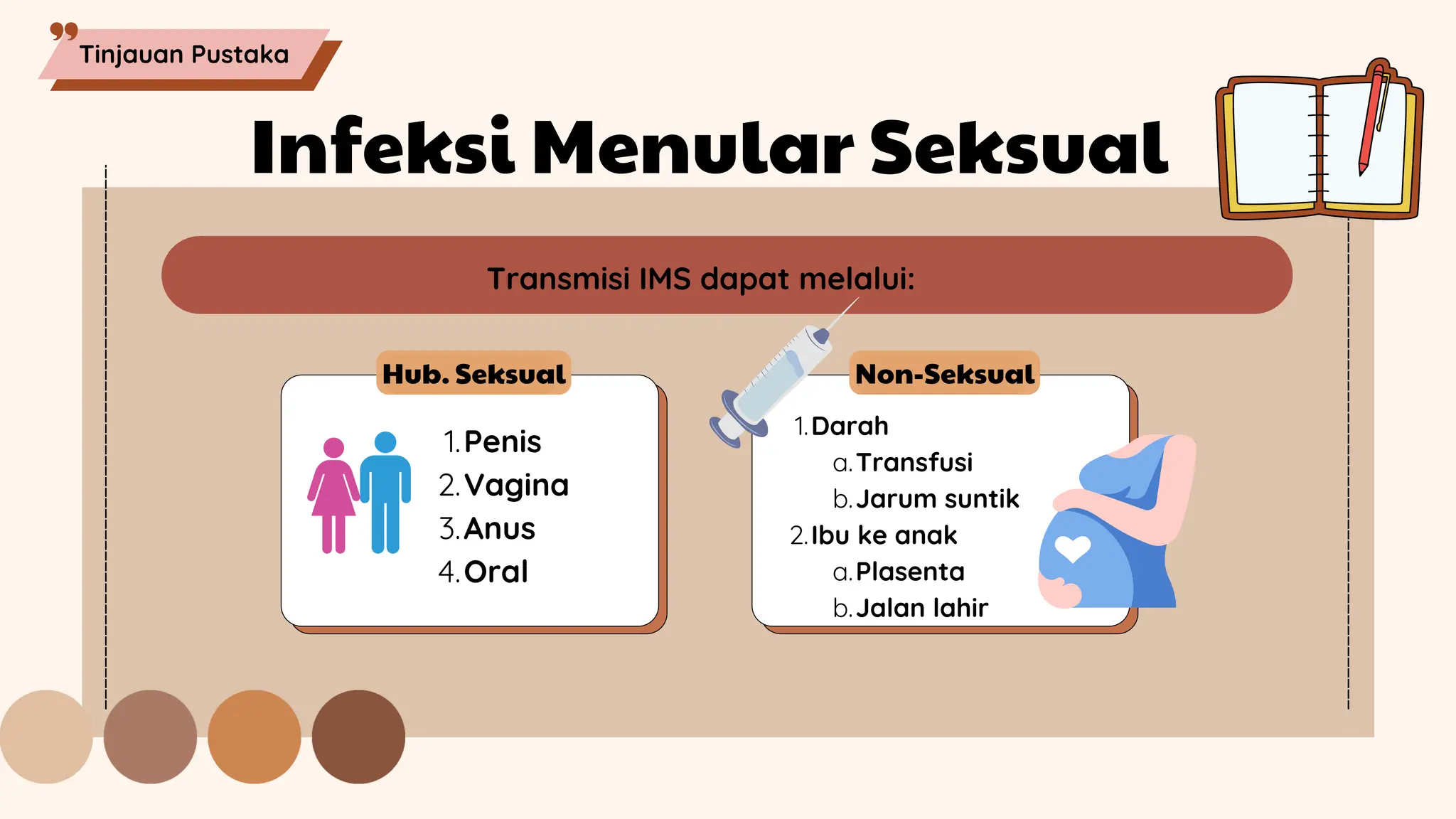 Minipro Sifilis di Puskesmas Tugu Edukasi | PDF