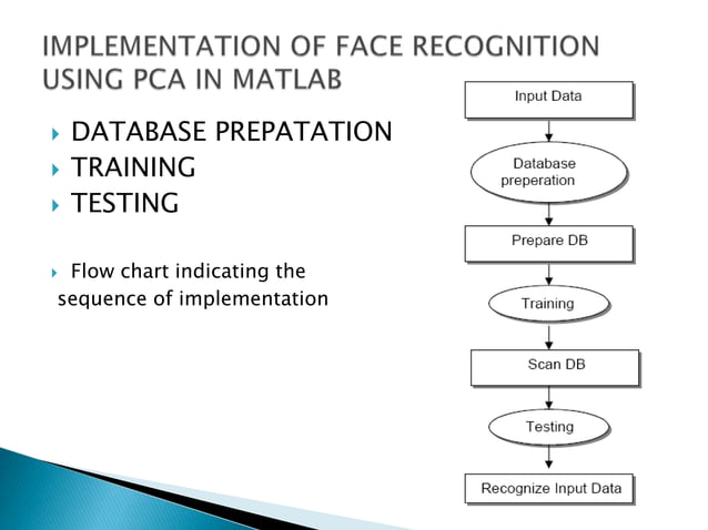 Face Recognition Using Principle Componet Analysis Ppt