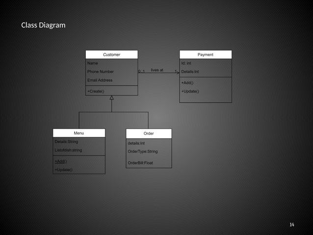 The Restaurant Management System with PHP | PPTX