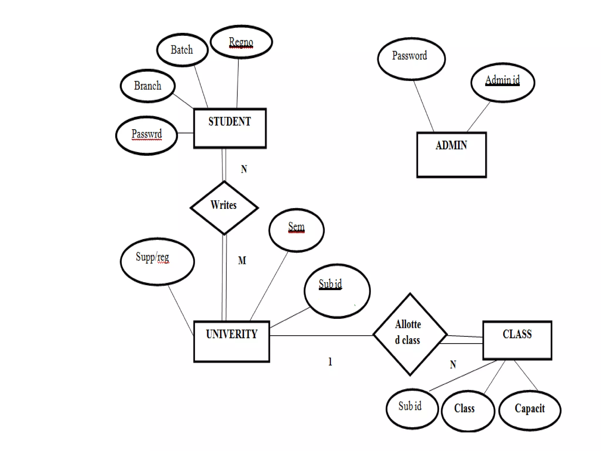 Examination Hall Allocation | PPTX