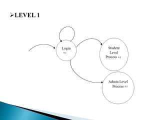 Examination Hall Allocation | PPTX