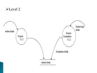 Examination Hall Allocation | PPTX