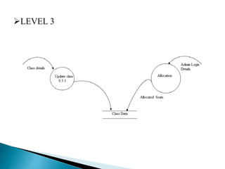 Examination Hall Allocation | PPTX