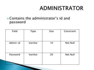 Examination Hall Allocation | PPTX