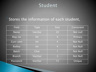 Examination Hall Allocation | PPTX