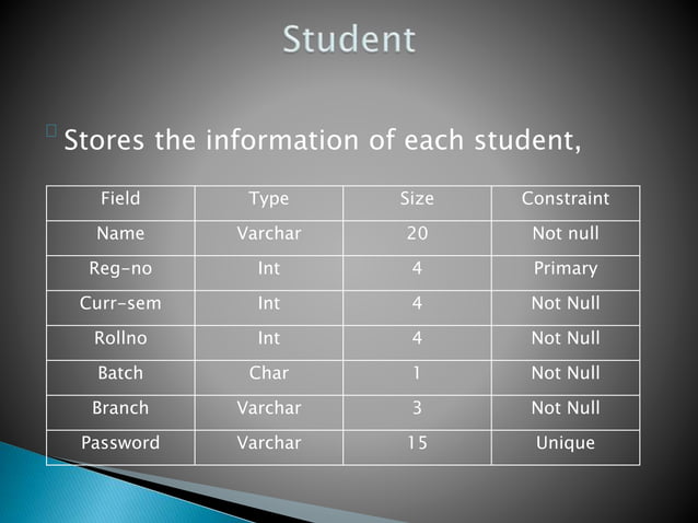 Examination Hall Allocation | PPTX | Databases | Computer Software and Applications