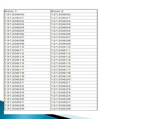 Examination Hall Allocation | PPTX