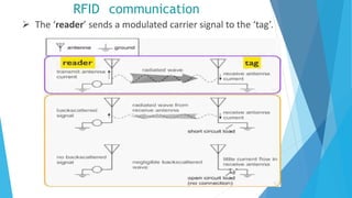 RFID attendance system | PPTX