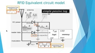 RFID attendance system | PPTX