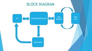 RFID attendance system