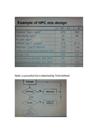 HIGH PERFORMANCE CONCRETE | DOCX