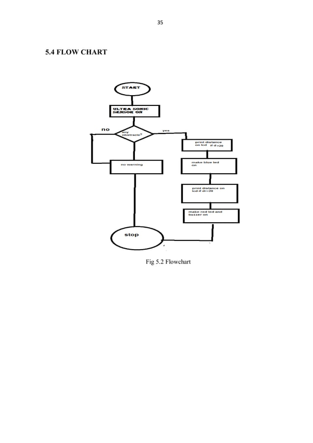 Arduino Based Collision Prevention Warning System | PDF