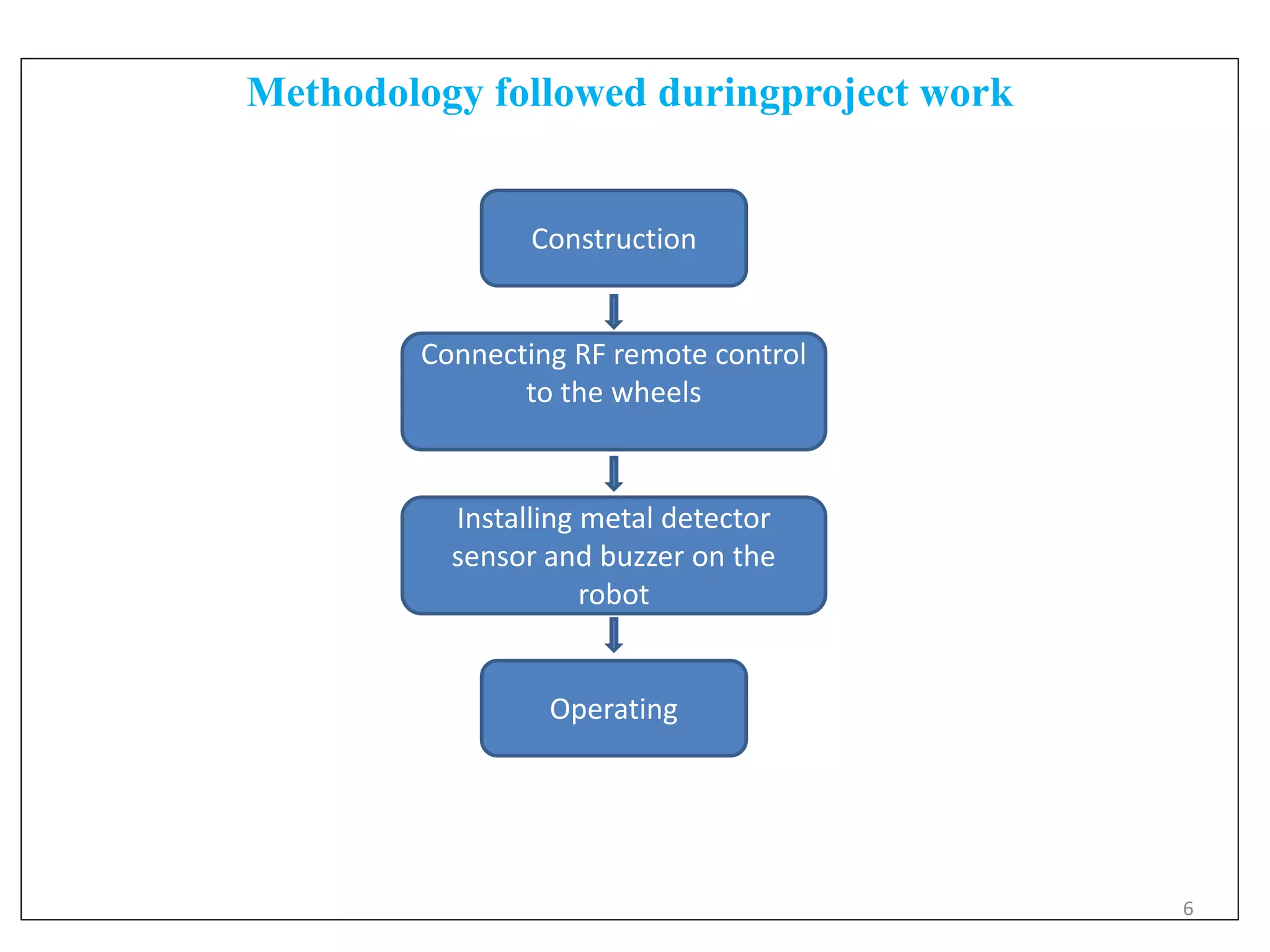 Mini Project 2pptx 7586
