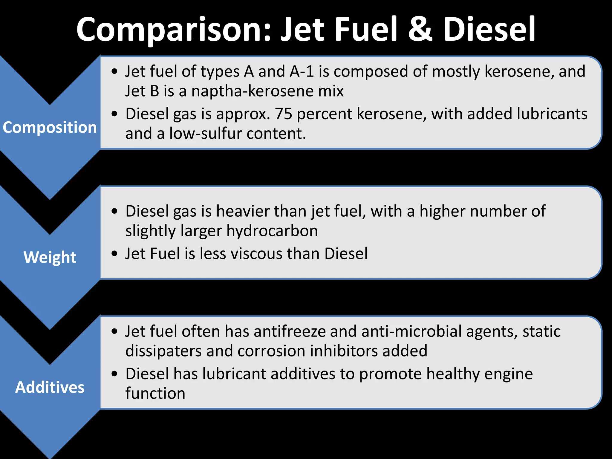 Mini project Jet Engine Powered Locomotive | PDF