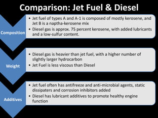 Mini project Jet Engine Powered Locomotive | PPT