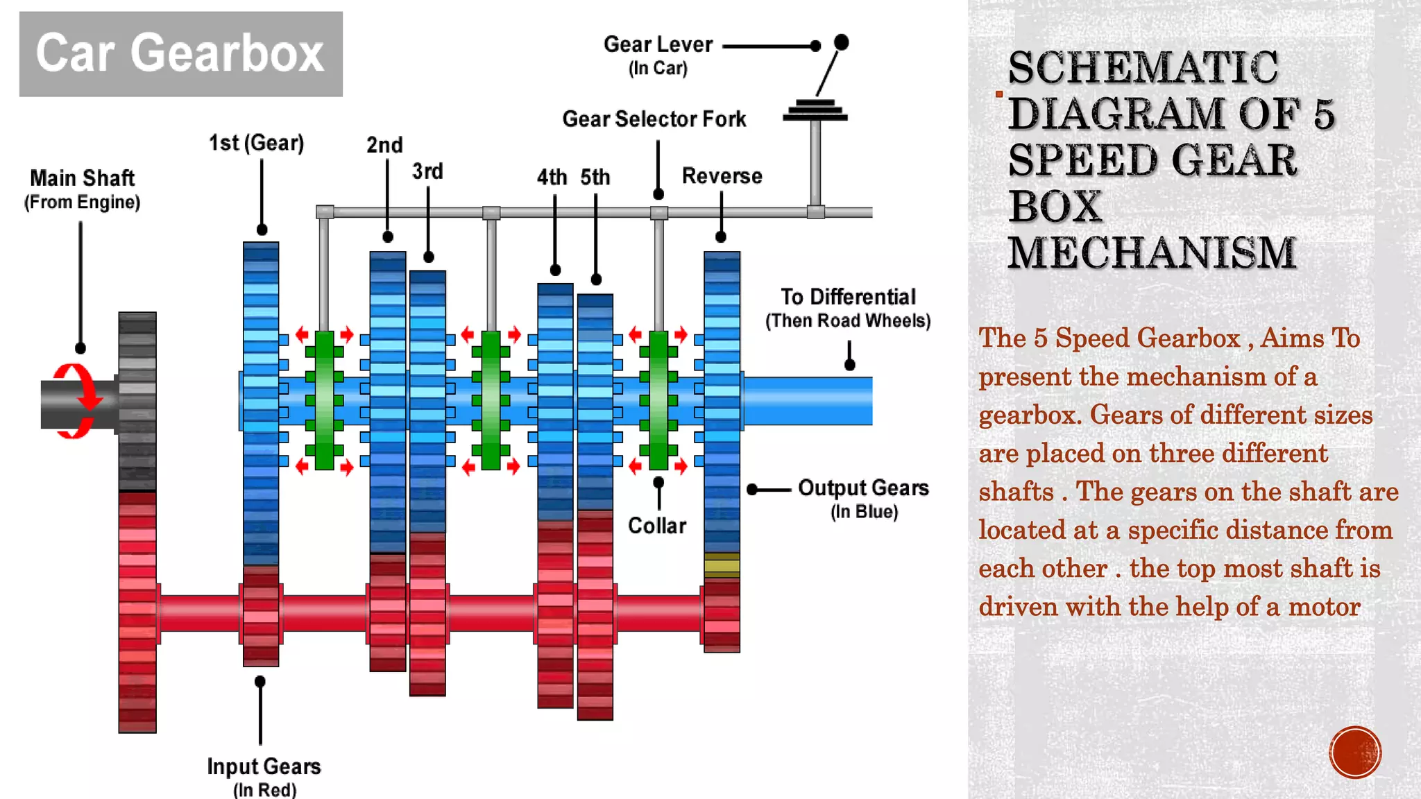 5 Speed gear box mechanism.pptx