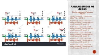 5 Speed gear box mechanism.pptx | Automotive Industry | Industries