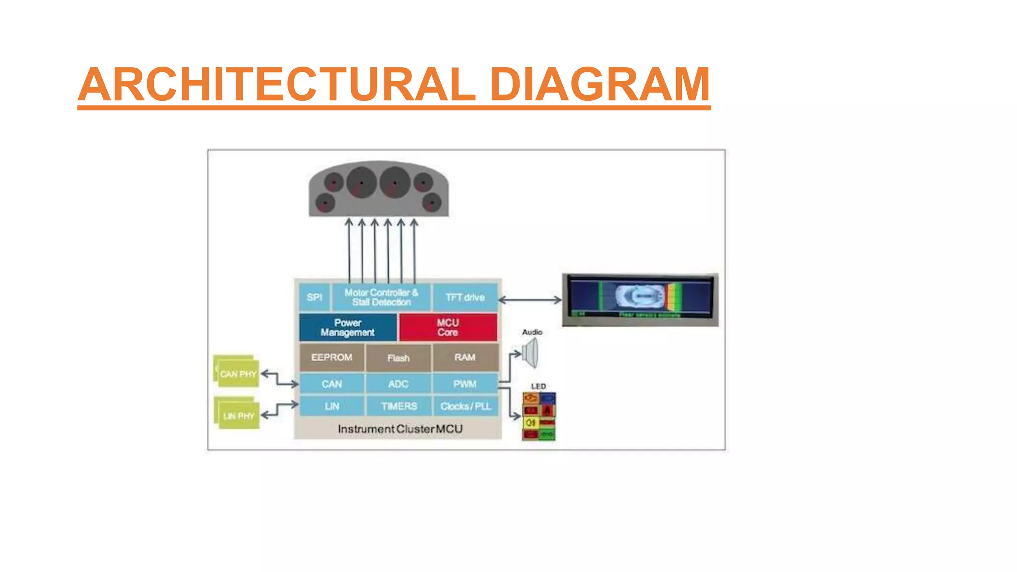 Speedometer Using Hmi Clusterpptx Computing Technology And Computing