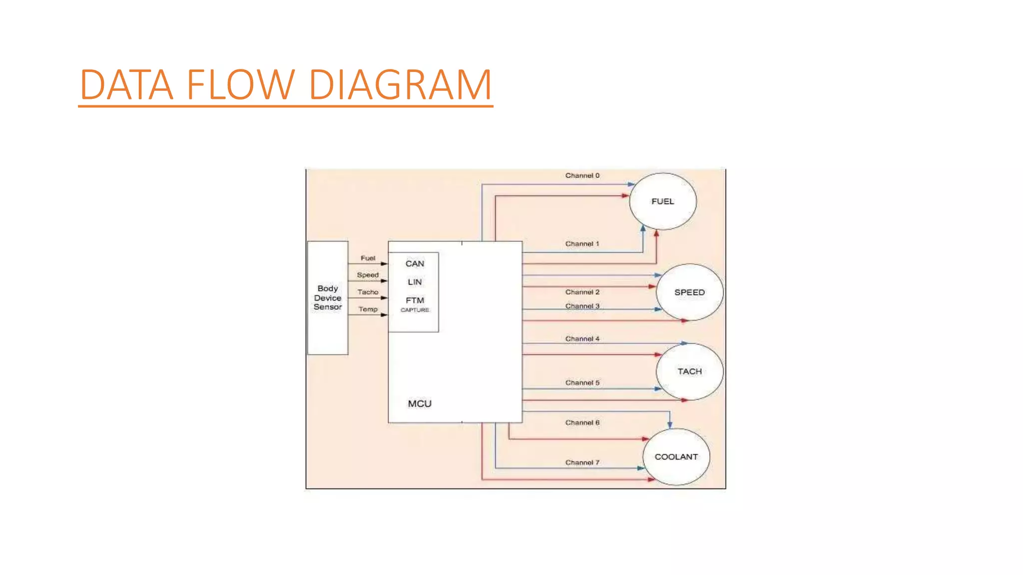 speedometer using hmi cluster.pptx | Computing | Technology & Computing