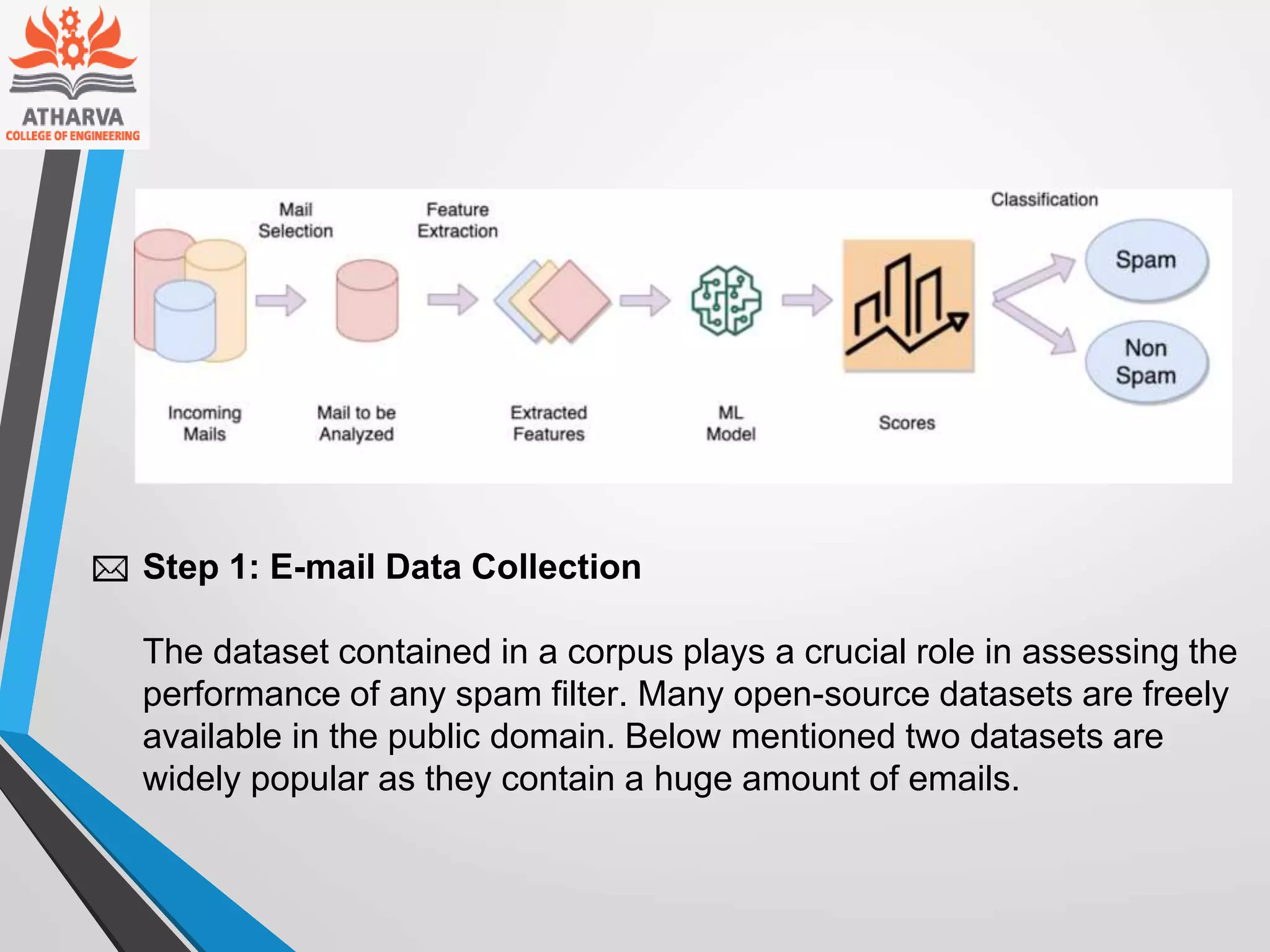 miniproject.ppt.pptx | Email | Internet