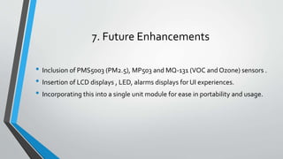 MINI PROJECT.pptx | Indoor Environmental Quality | Home & Garden