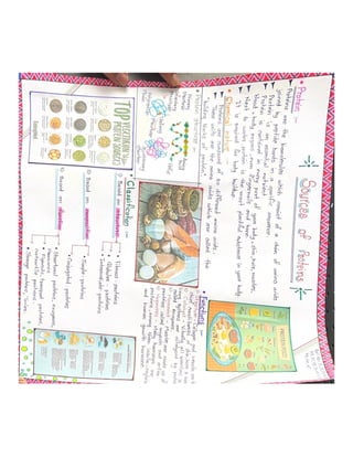 UNIT 1 BIOCHEMISTRY_BIOMOLECULE_MINI PROJECT.pdf