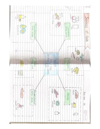UNIT 1 BIOCHEMISTRY_BIOMOLECULE_MINI PROJECT.pdf
