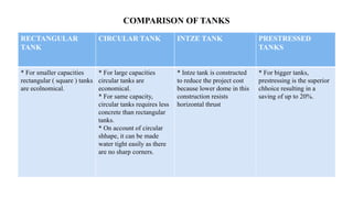 A study on Circular water tank MINI PROJECT.pptx