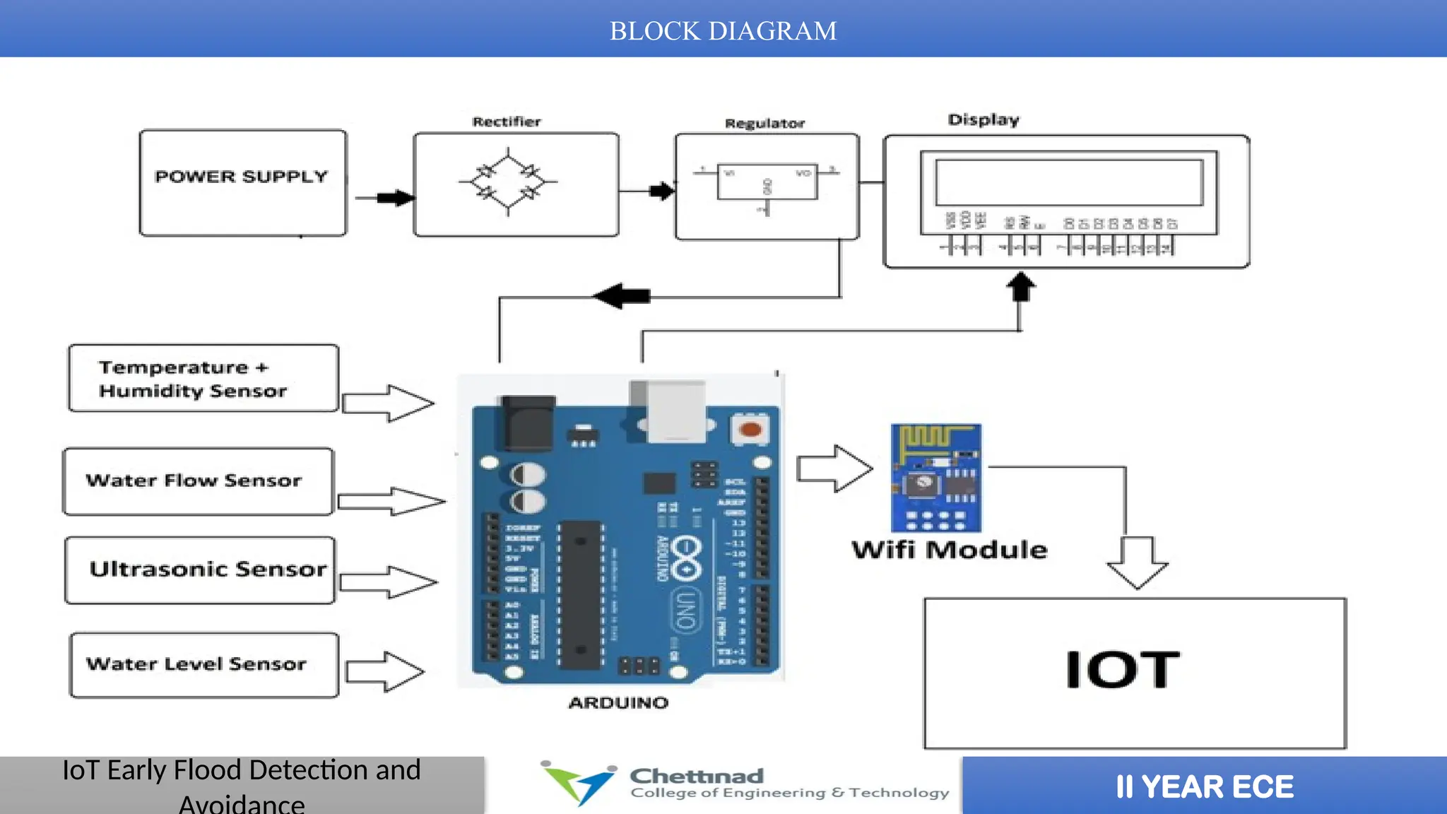 Iot Based Early Flood Detection And Avoidance Of Engineering Pptx