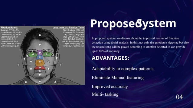 Mini project.pptx.presentation , emotion detection using facial ...