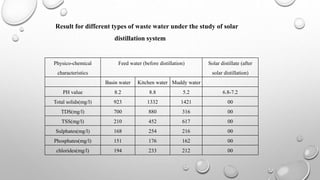 Low Cost Solar Waste Water Treatment | PPTX