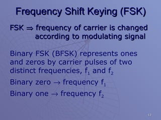 Mini Project Communication Link Simulation Digital Modulation ...