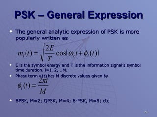 Mini Project Communication Link Simulation Digital Modulation ...