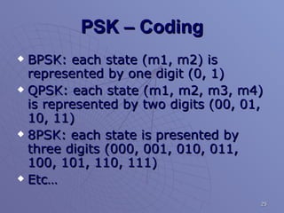 Mini Project Communication Link Simulation Digital Modulation ...