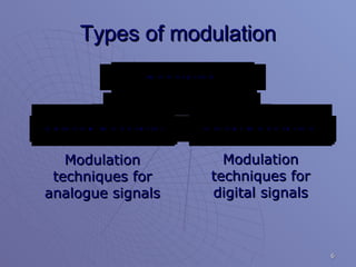 Mini Project Communication Link Simulation Digital Modulation Techniques Lecture | PPT
