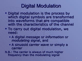 Mini Project Communication Link Simulation Digital Modulation ...